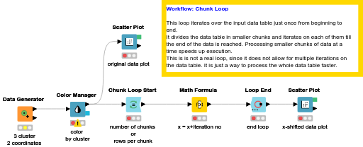6. Chunk Loop — NodePit